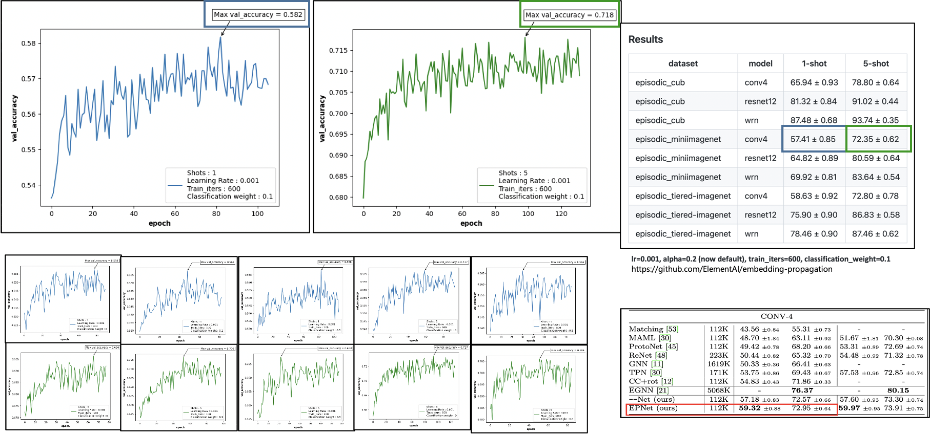 Ai Few Shot Learning Replication E9e9e9 Note